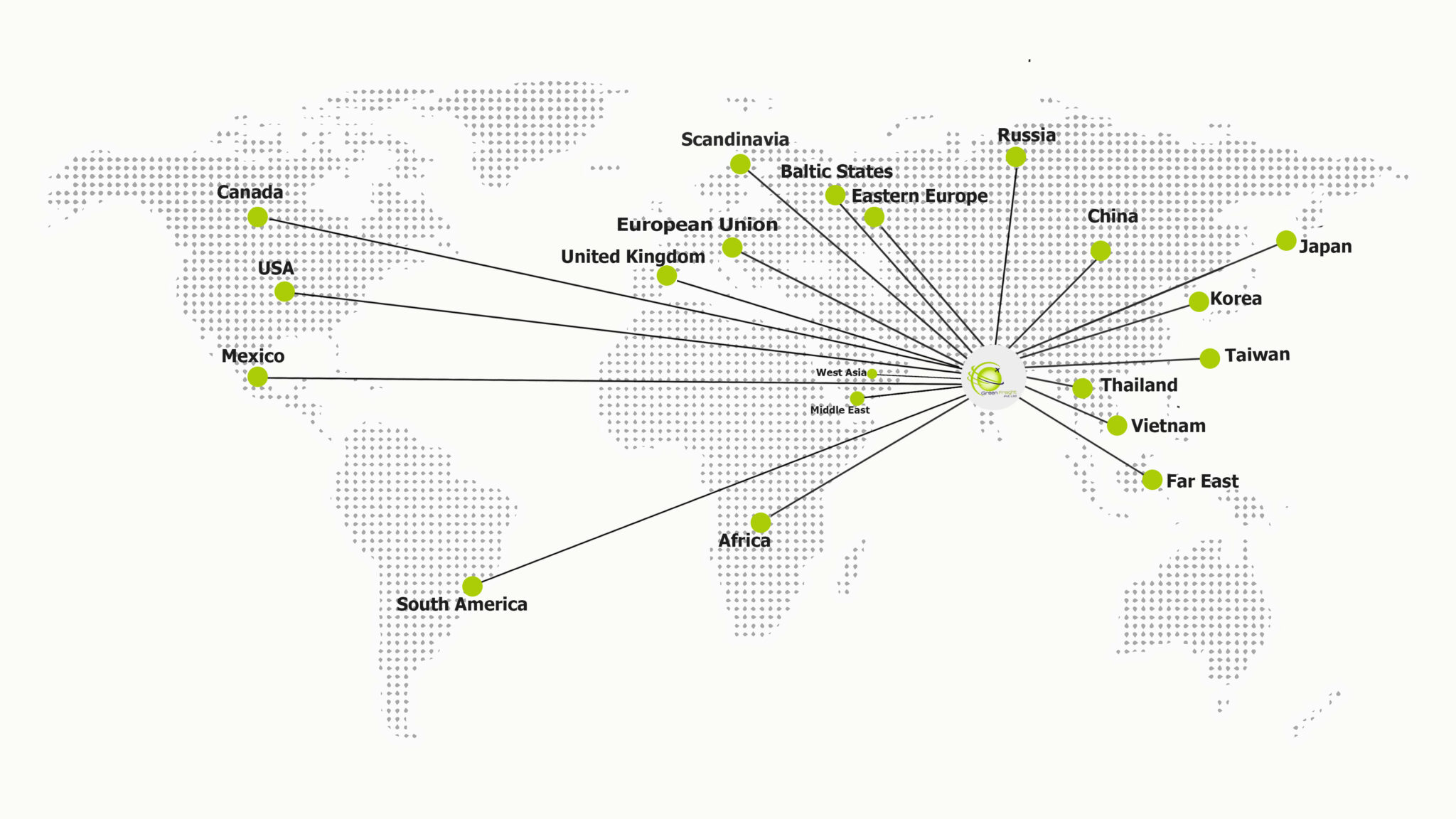 Welcome To Green Freight